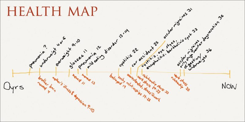 Lifetime Experiences and Their Effects on Our Health – IONS
